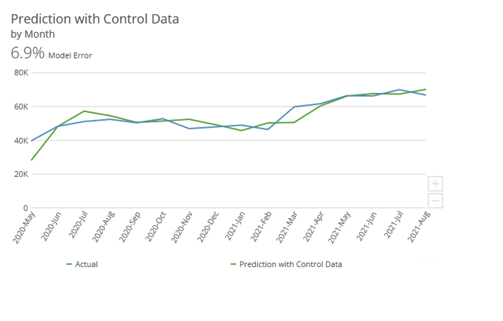 Ready Signal | The AI Signal Discovery Engine for Precision Forecasting