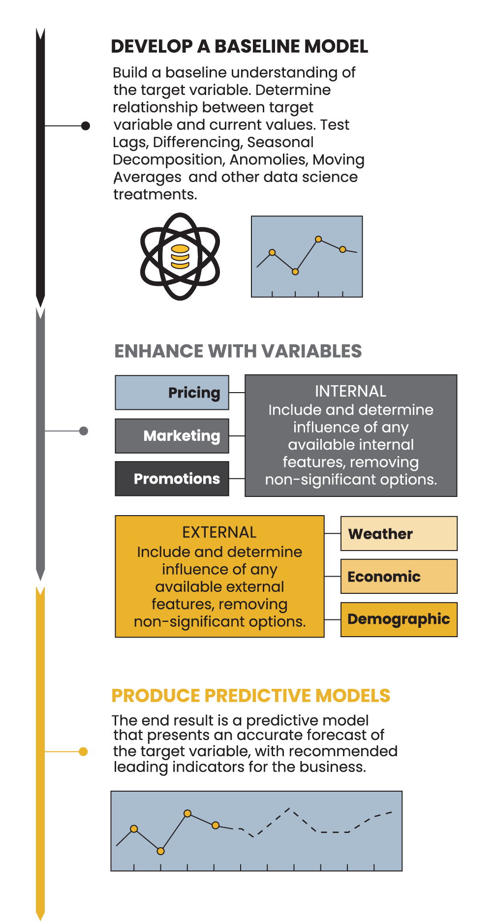 Forecasting Engine | Ready Signal