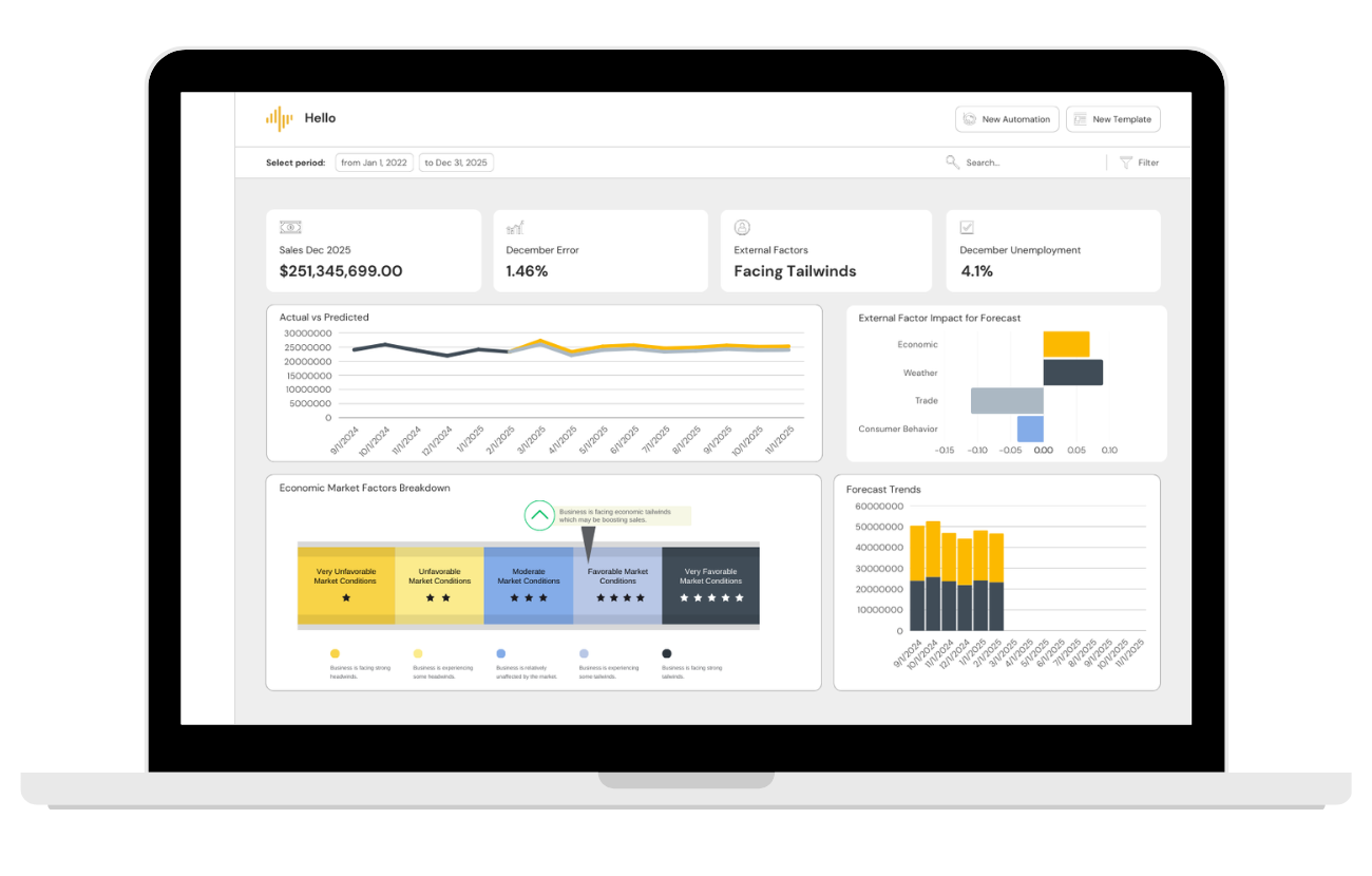Sales and Demand Forecasting | Ready Signal